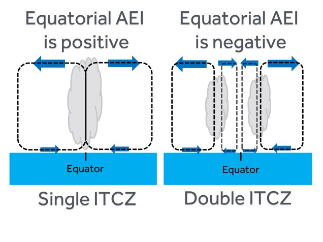 The Role of the Cloud Radiative Effect in the Sensitivity of the ...