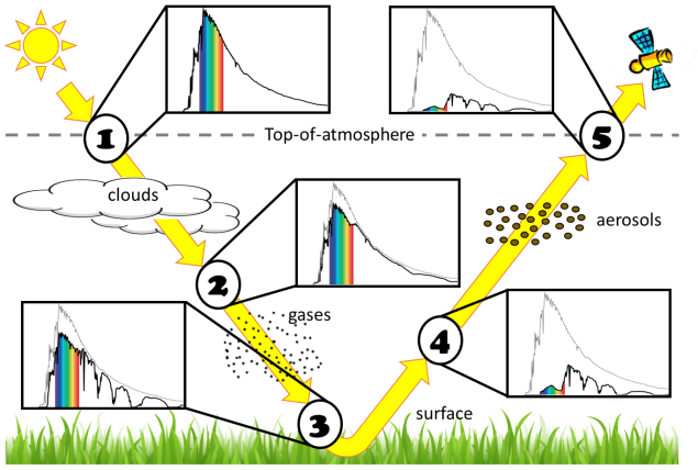 The Colour of Climate – The Social Metwork