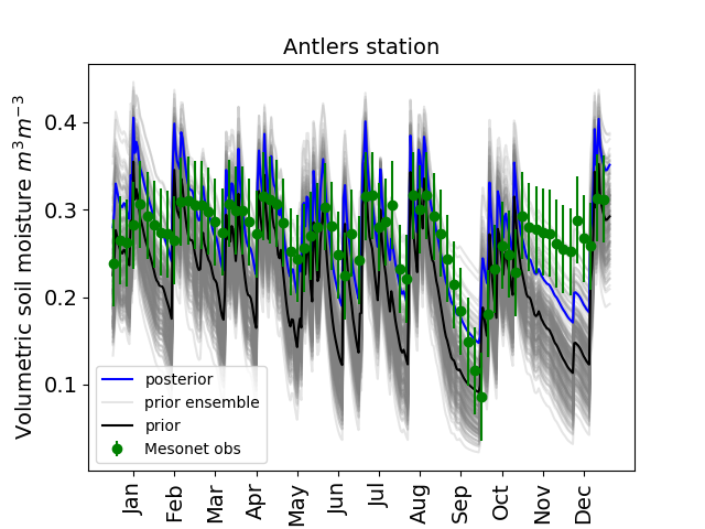 Combining multiple streams of environmental data into a soil moisture ...