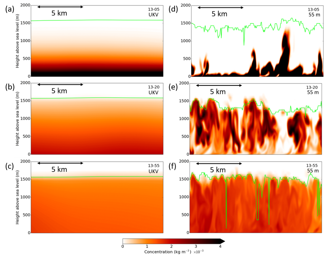High-resolution Dispersion Modelling in the Convective Boundary Layer ...