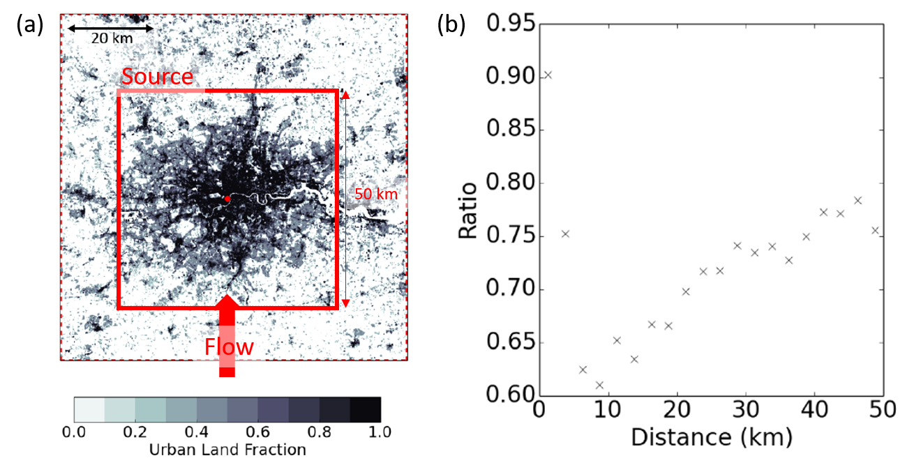 High-resolution Dispersion Modelling in the Convective Boundary Layer ...
