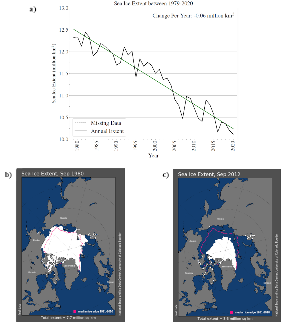 Quantifying Arctic Storm Risk in a Changing Climate – The Social Metwork