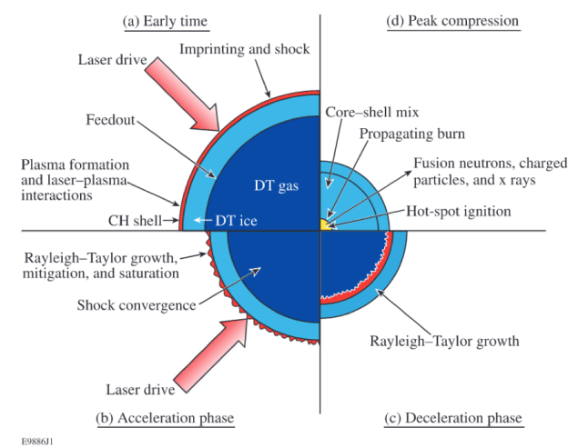 Fusion energy: what’s the hold up? – The Social Metwork